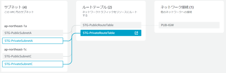 【AWS】VPCリソースマップがイケてる【VPC可視化】 | 南の島のSE エンジニアブログ