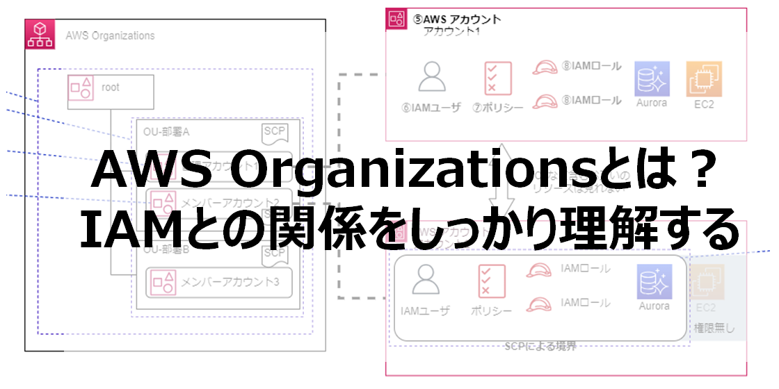 AWS Organizationsとは？IAMとの関係をしっかり理解する | 南の島のSE エンジニアブログ